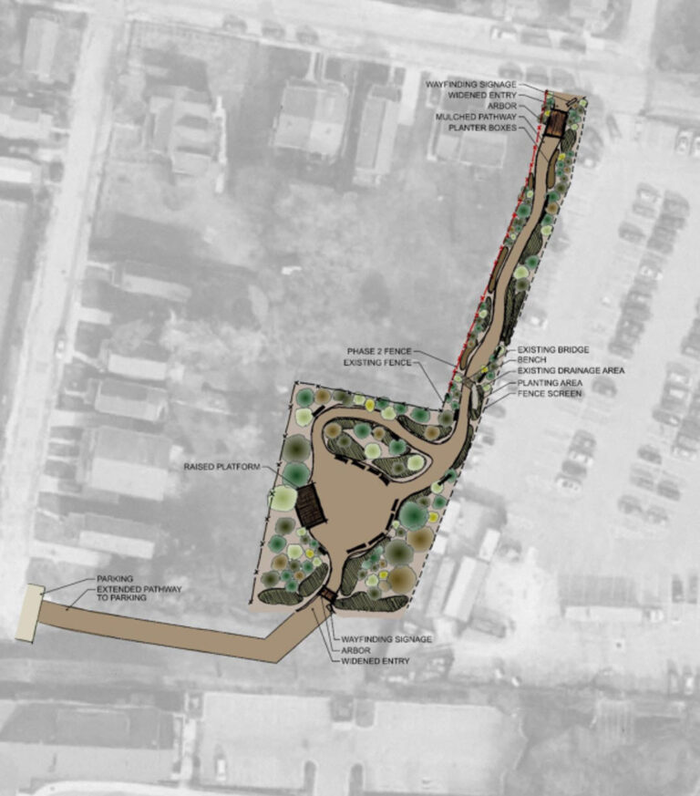 Adelaide Bentley Park Makeover! – NeighborSpace of Baltimore County